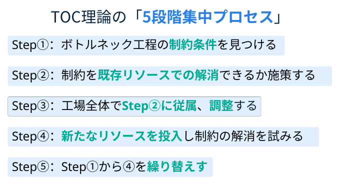 TOC理論｜基本の考え方を製造業のボトルネック工程を用いて解説